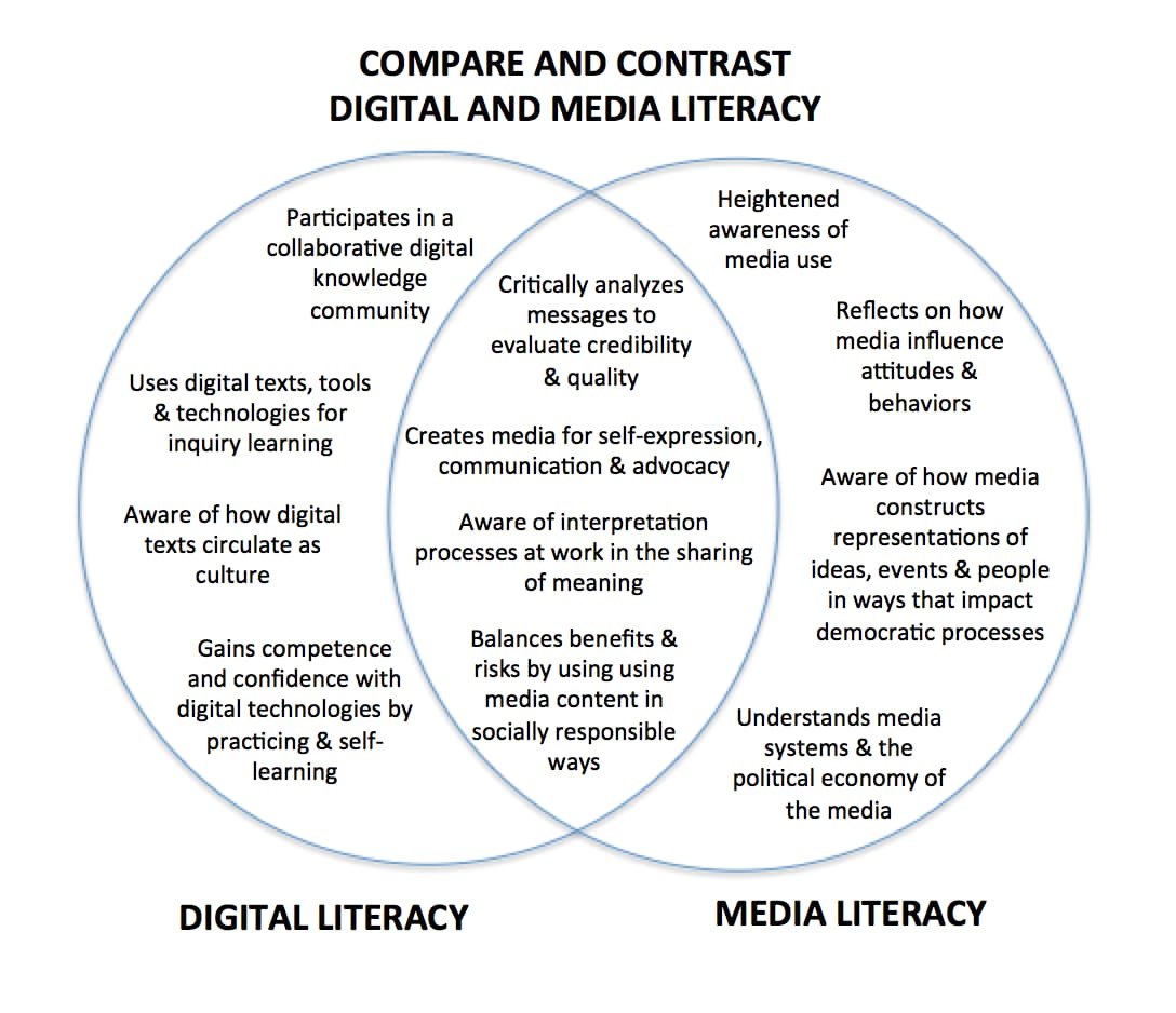 Defining Digital Literacy | Renee Hobbs at the Media Education Lab